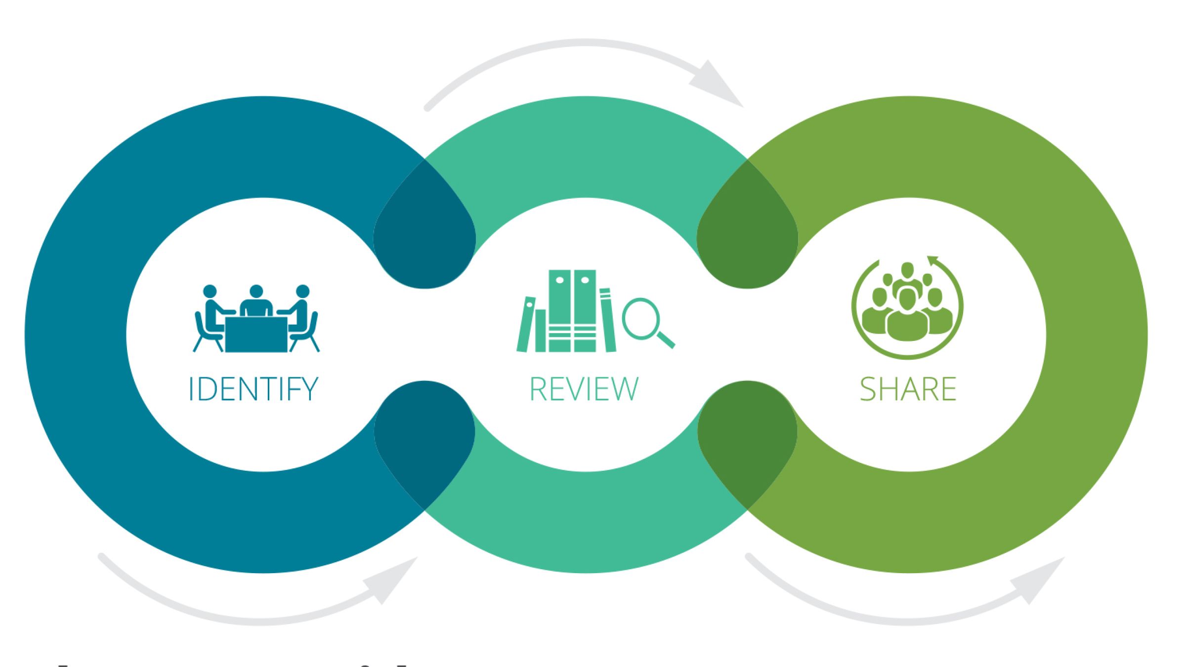 eeWORKS | North American Association for Environmental Education